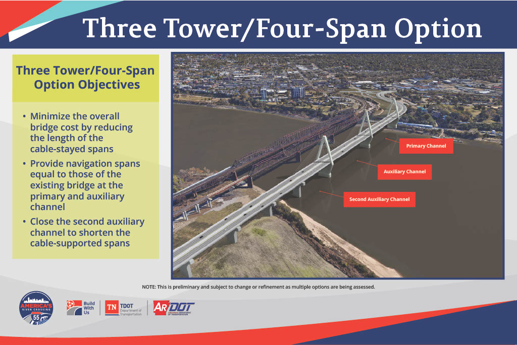 America’s River Crossing Bridge Replacement (I-55 Bridge)