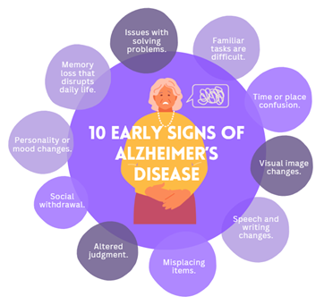 memory loss symptoms