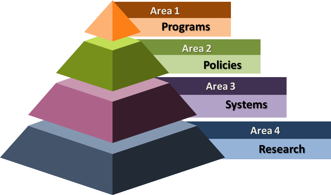About 2Gen in Tennessee