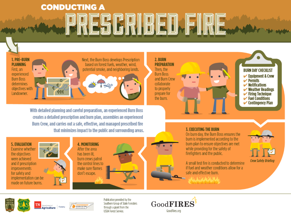 Prescribed Fire
